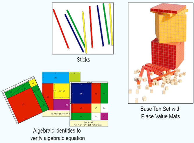 Math lab-kit-3-8 - Creative Educational Aids